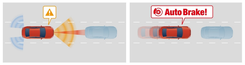 Adaptive Cruise Control: How Does It Work? - eManualOnline Blog