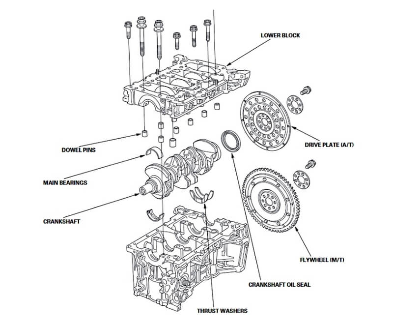 What Is A Crankshaft? | Auto Mechanics 101 - eManualOnline Blog