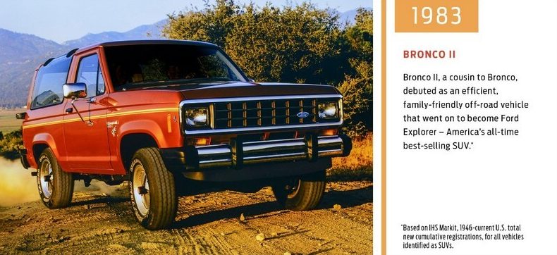A Brief History of the Ford Bronco | American Icons - eManualOnline Blog