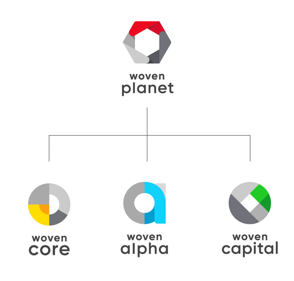 Toyota’s Woven Planet Promises World’s Safest Self-Driving Cars