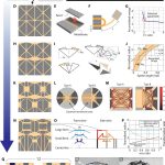 Hankook Develops Shapeshifting Wheels - eManualOnline Blog
