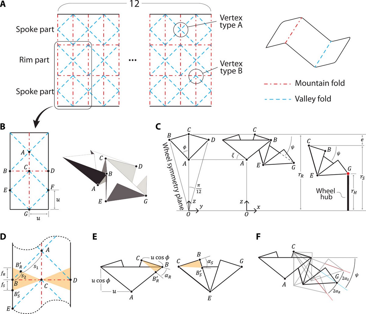 Hankook Develops Shapeshifting Wheels - eManualOnline Blog
