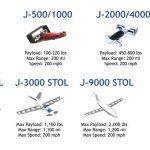 Jetoptera Unveils a Revolutionary J-2000 VTOL with Bladeless Fans