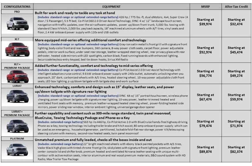 Leaked: Here are the Ford F-150 Lightning Trims and Prices!
