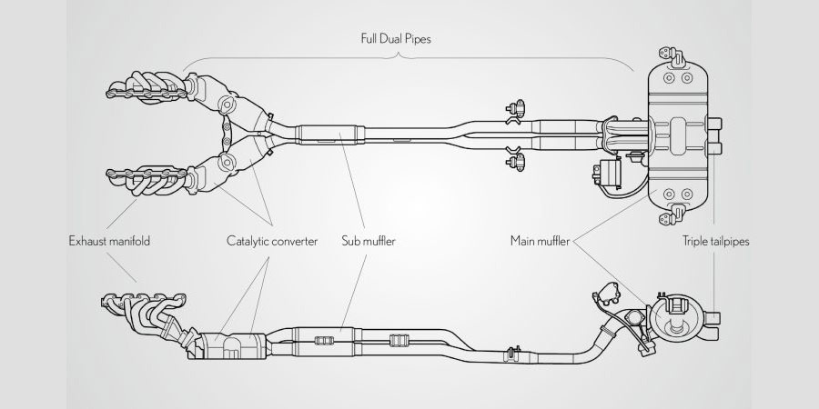 Here's Why Lexus LFA's 1LR-GUE V10 Engine Is Nothing but Legendary
