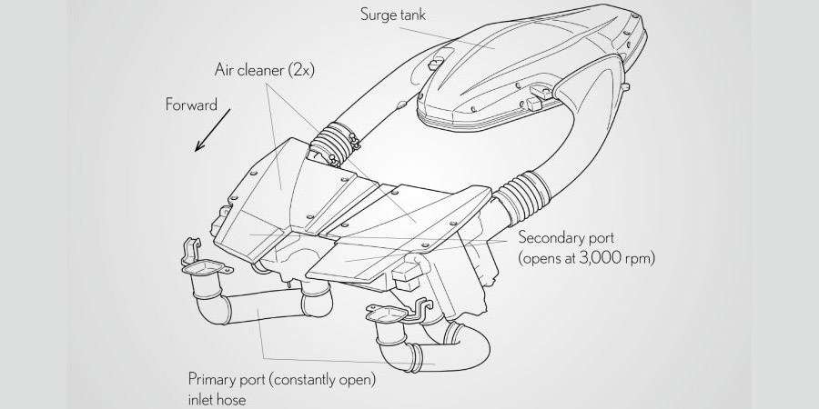 Here's Why Lexus LFA's 1LR-GUE V10 Engine Is Nothing but Legendary