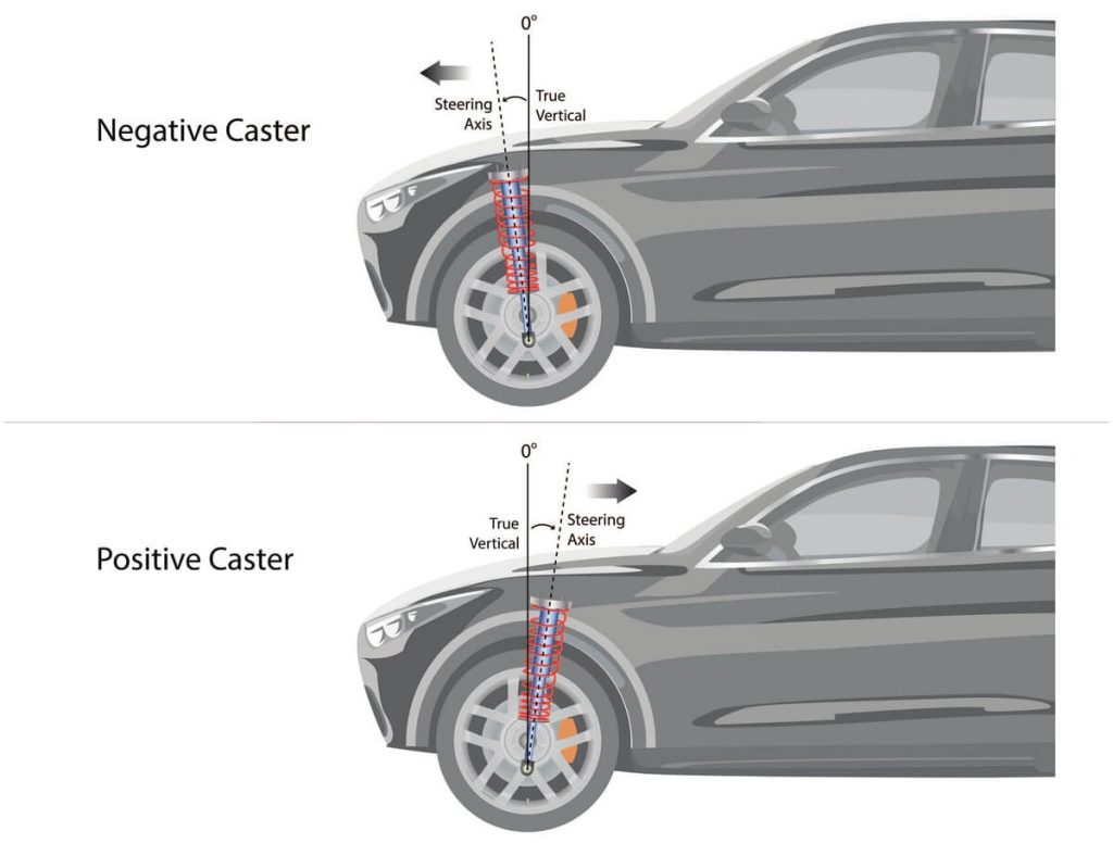Camber, Toe, and Caster: How They Affect Handling and Tire Wear