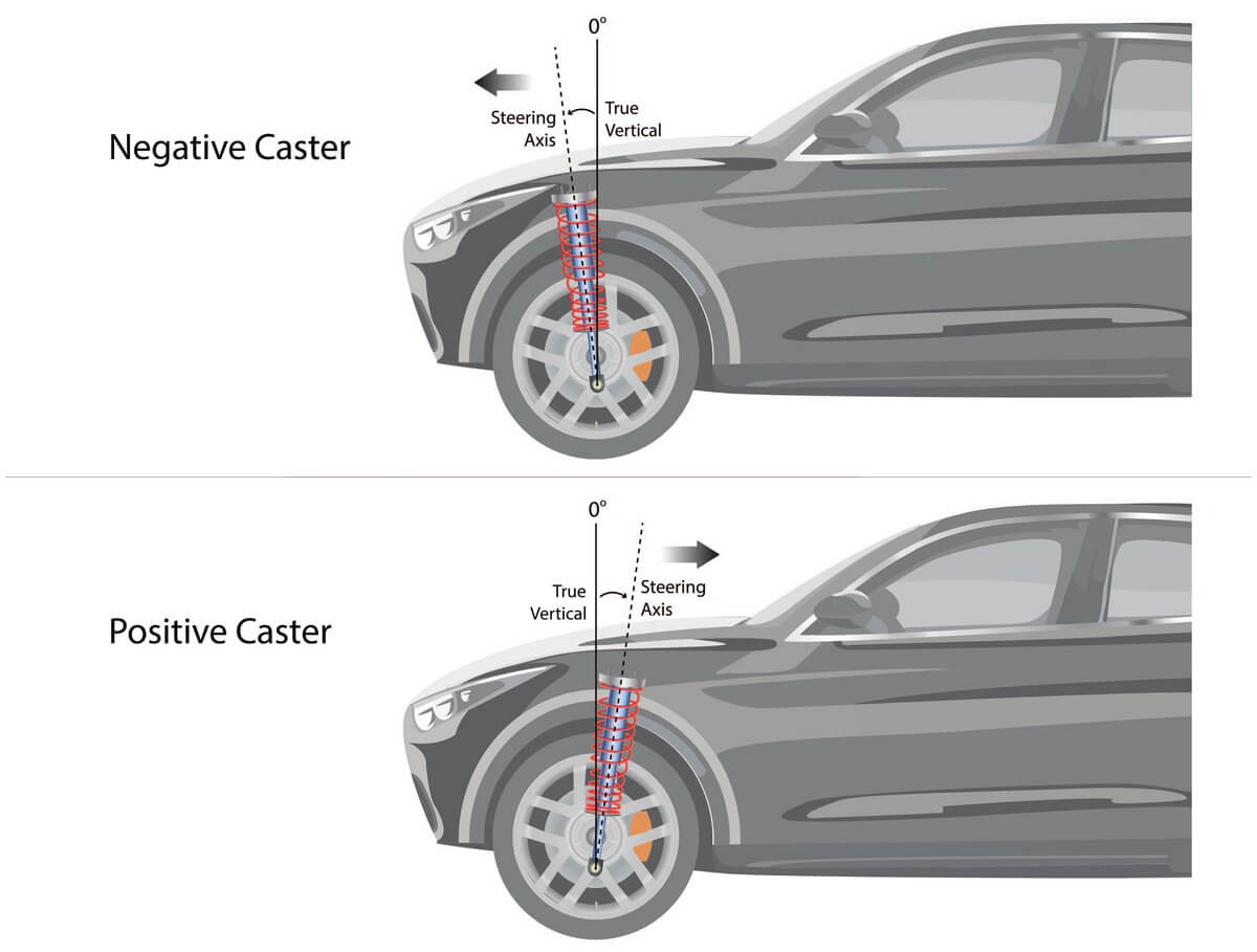 Camber, Toe, and Caster: How They Affect Handling and Tire Wear