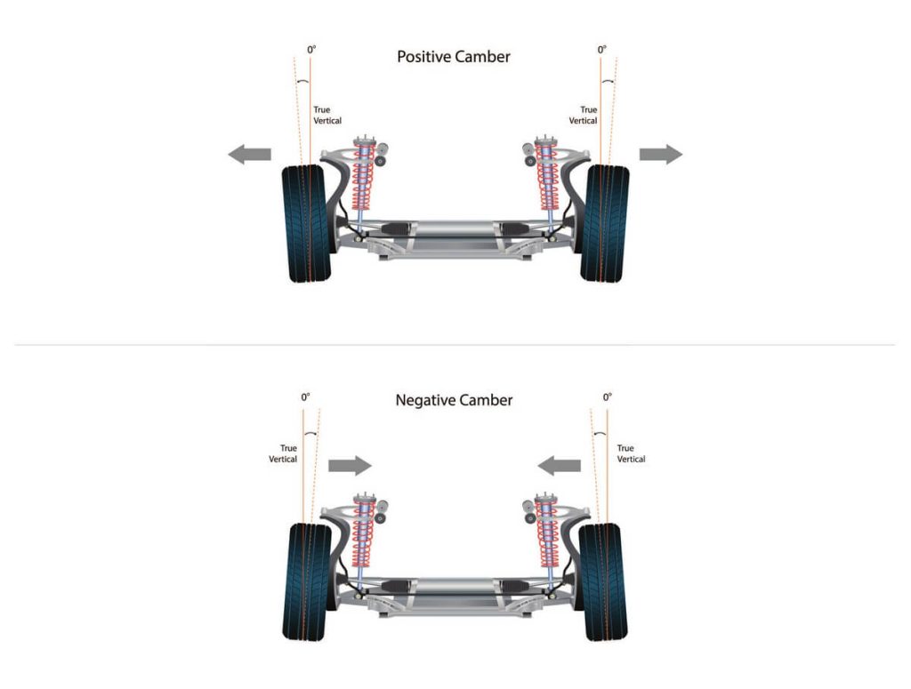 Camber, Toe, and Caster: How They Affect Handling and Tire Wear