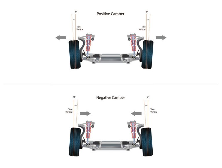 Camber, Toe, and Caster: How They Affect Handling and Tire Wear