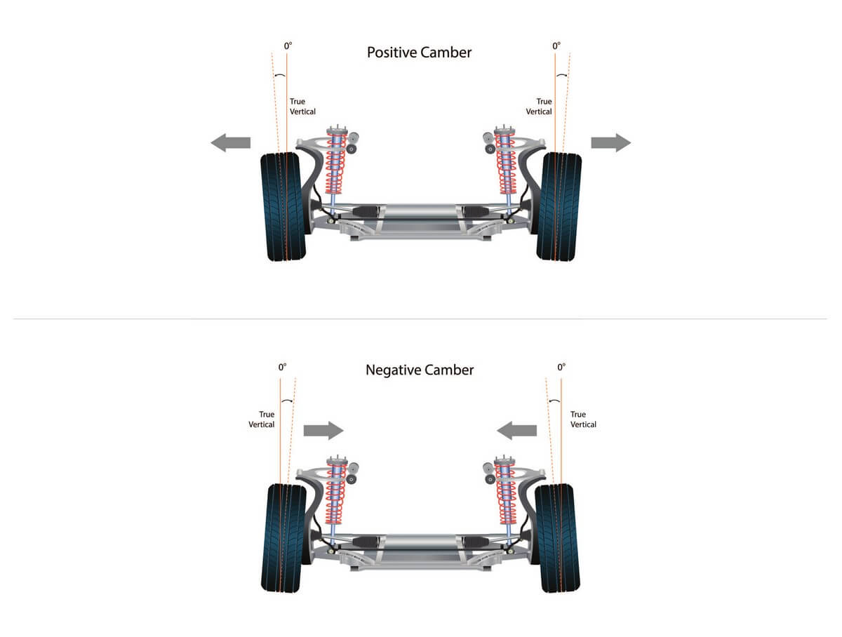 Camber, Toe, and Caster: How They Affect Handling and Tire Wear