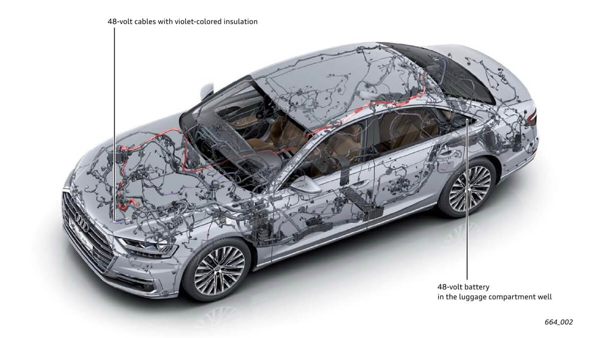 48-Volt Architecture: The Future of Automotive Electrical Systems