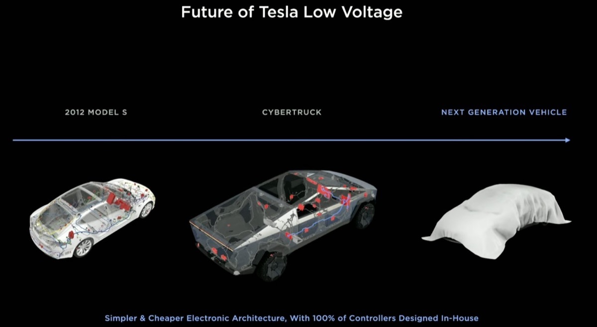 48-Volt Architecture: The Future of Automotive Electrical Systems